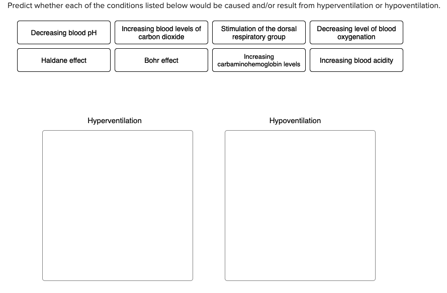 Solved Predict whether each of the conditions listed below | Chegg.com