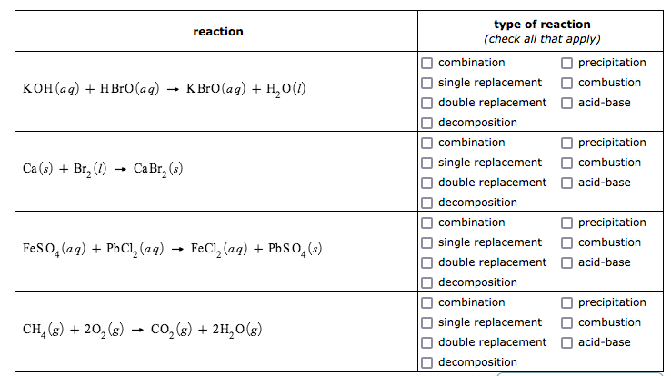 Solved Classifyeach Chemical Reaction Classify Each Chemical