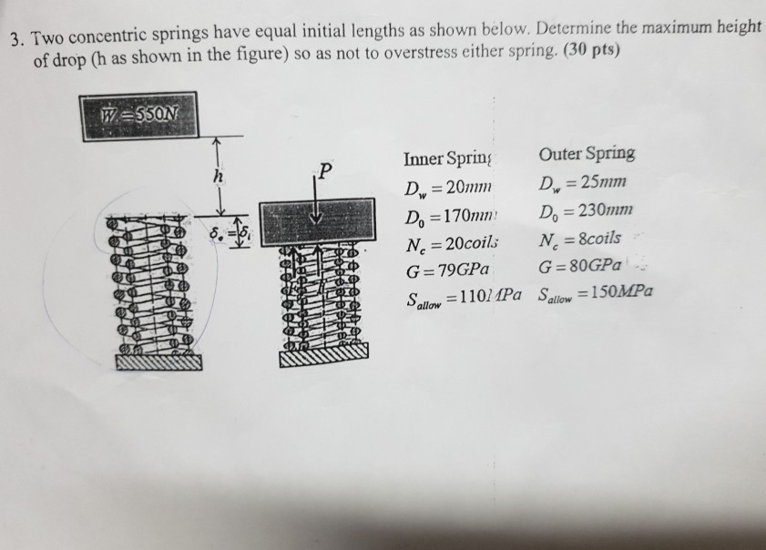 Solved 3. Two concentric springs have equal initial lengths | Chegg.com