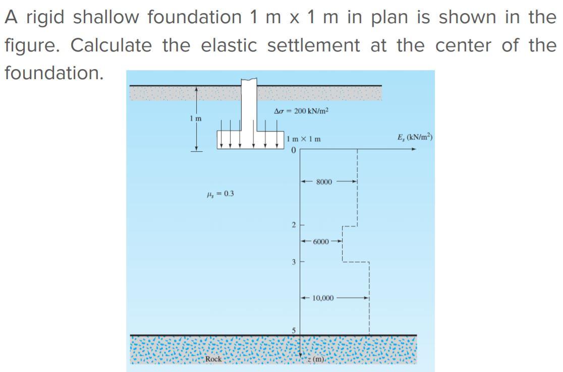 Solved consider determing the elastic settlement AT THE | Chegg.com