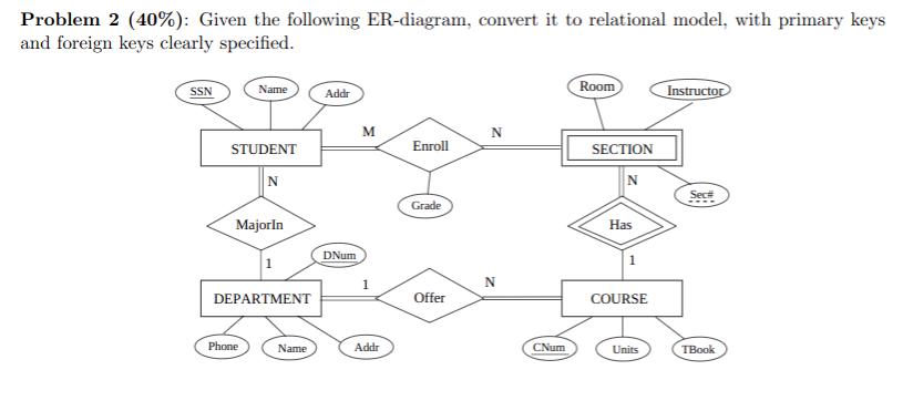 Solved Problem 2 (40%): Given the following ER-diagram, | Chegg.com