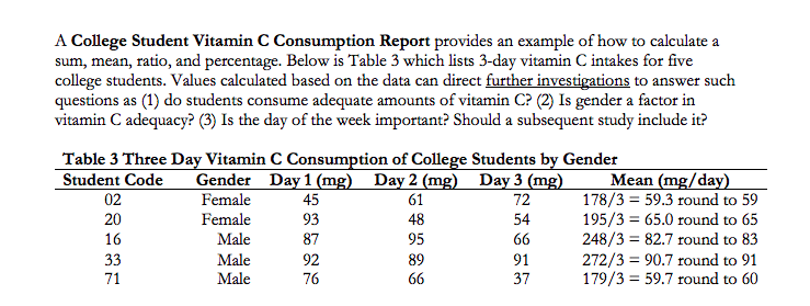 Solved A College Student Vitamin C Consumption Report | Chegg.com