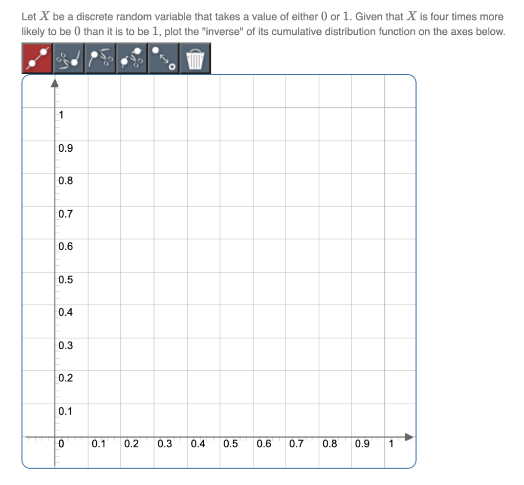 Let X be a discrete random variable that takes a | Chegg.com