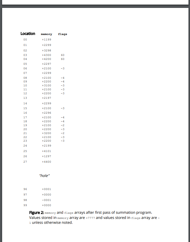 Solved In the Simplesim assignment, we introduced a | Chegg.com