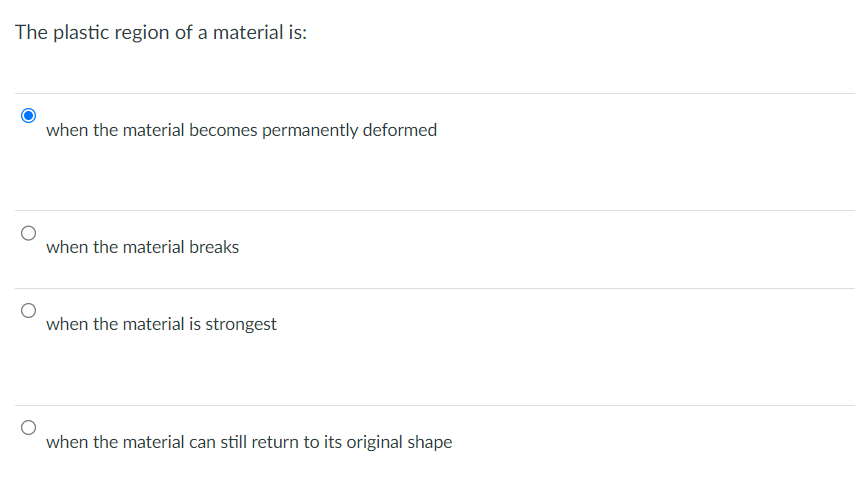 The plastic region of a material is: when the | Chegg.com