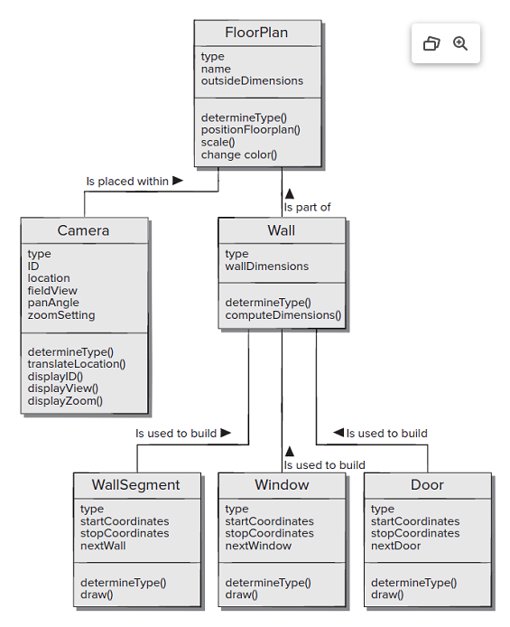 Solved Explain the multiplicity and dependencies | Chegg.com
