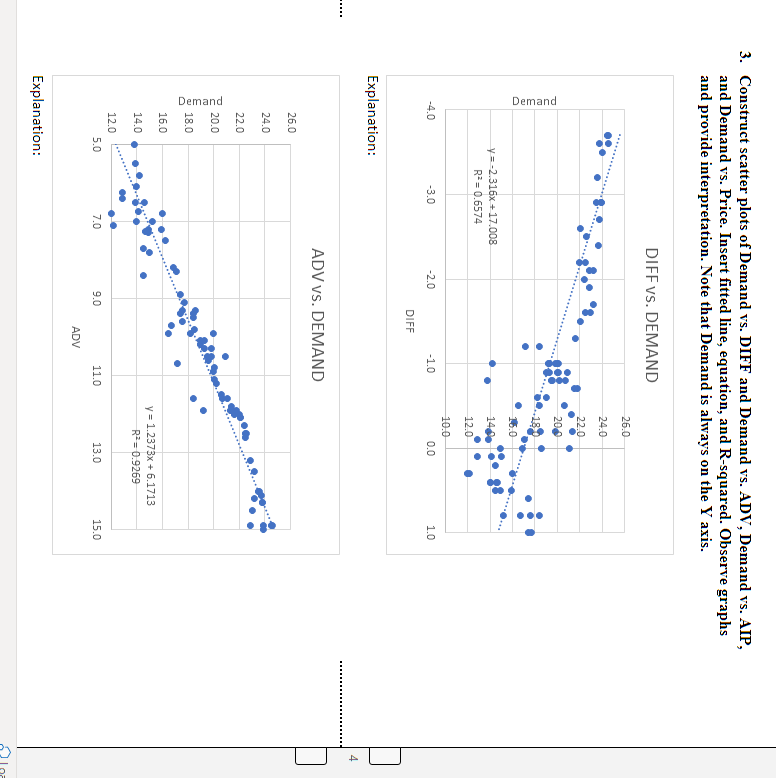 3. Construct scatter plots of Demand vs. DIFF and | Chegg.com