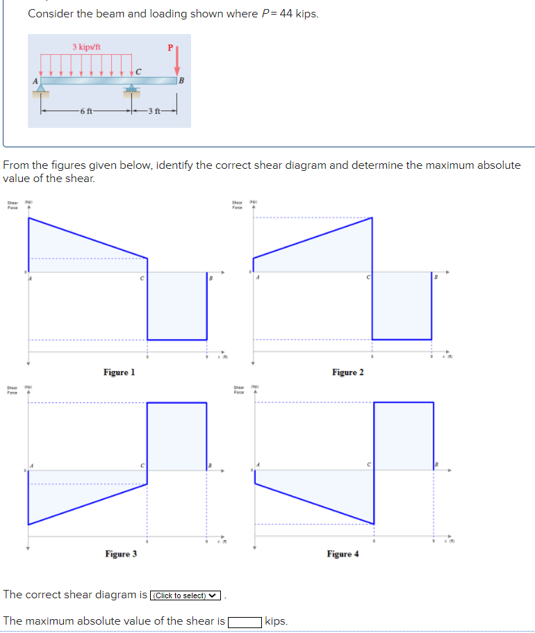 Solved Consider the beam and loading shown where P = 44 | Chegg.com