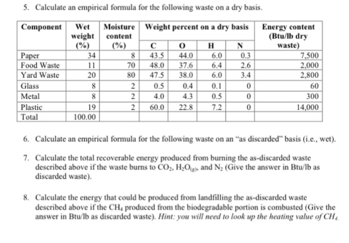 Solved 5. Calculate an empirical formula for the following | Chegg.com