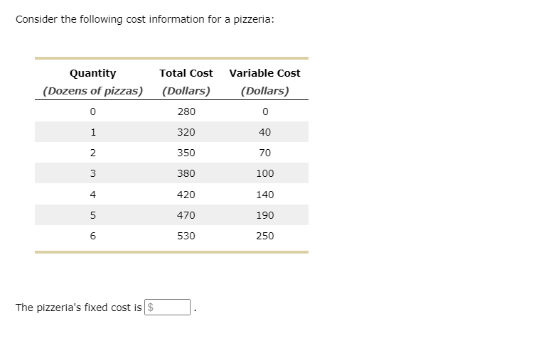 Solved Consider the following cost information for a | Chegg.com