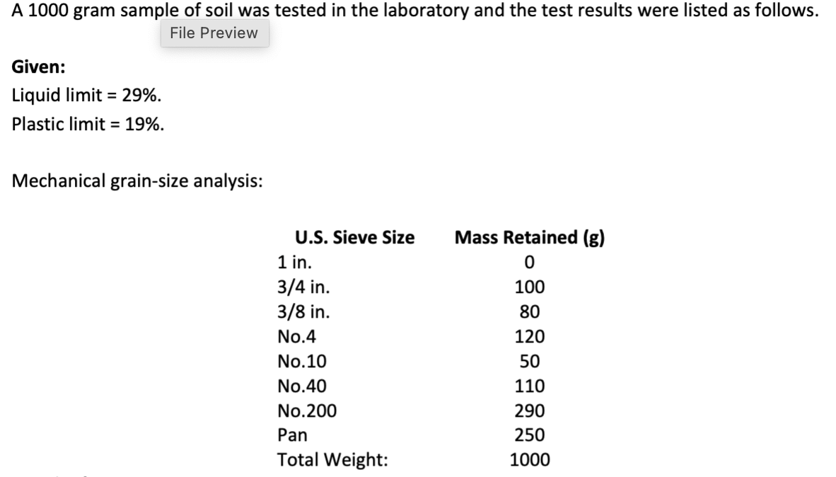 Solved Classify the soil by the AASHTO system and the USCS | Chegg.com