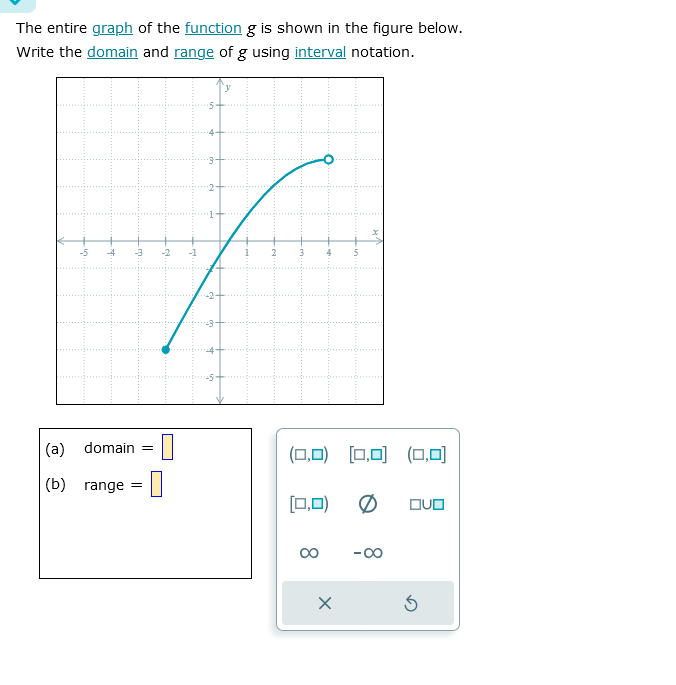 Solved The entire graph of the function g ﻿is shown in the | Chegg.com