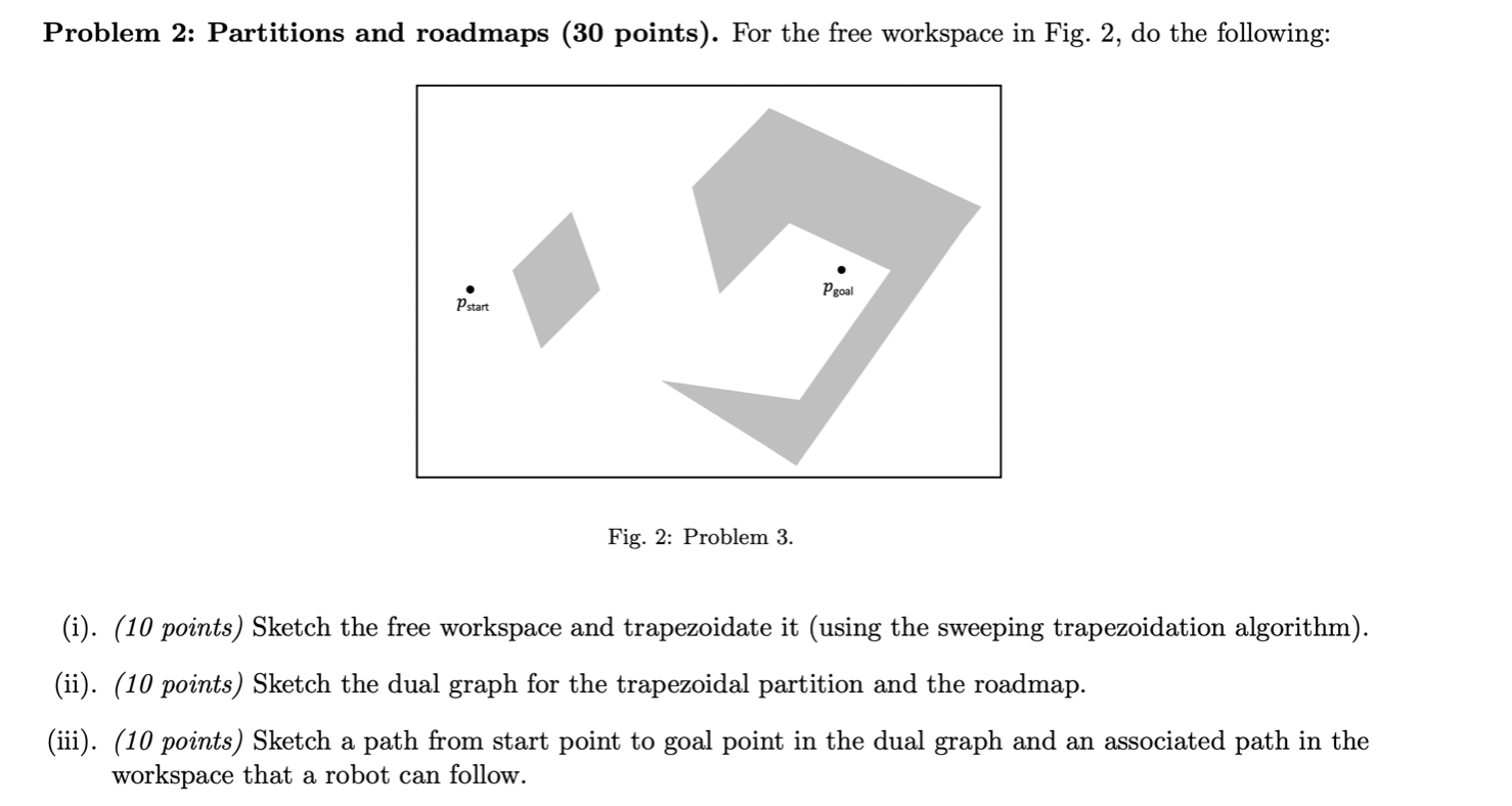 Solved Problem 2: Partitions and roadmaps (30 points). For | Chegg.com