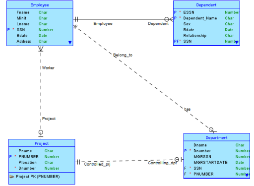 Solved Write me a project about Car reservation system using | Chegg.com