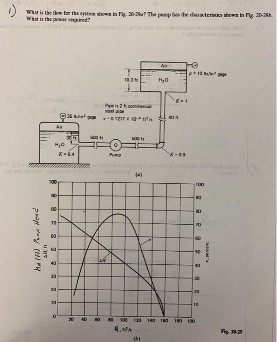 Solved What is the flow for the system shown in Fig. 20-29a? | Chegg.com