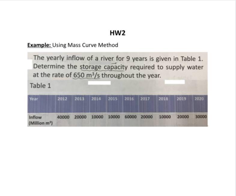 Solved HW2 Example: Using Mass Curve Method The yearly | Chegg.com