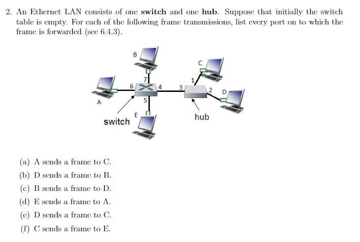 Solved 2. An Ethernet LAN consists of one switch and one | Chegg.com
