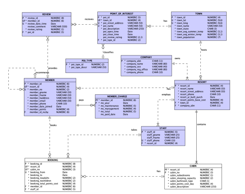 Solved (a) List the id, name and state of all towns which | Chegg.com