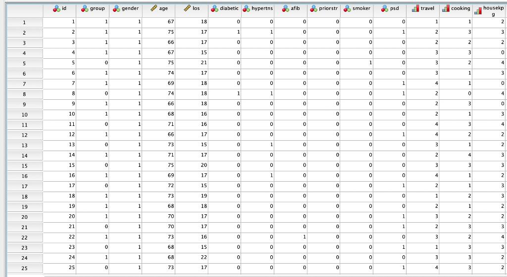 Clinical researchers carried out a randomized | Chegg.com