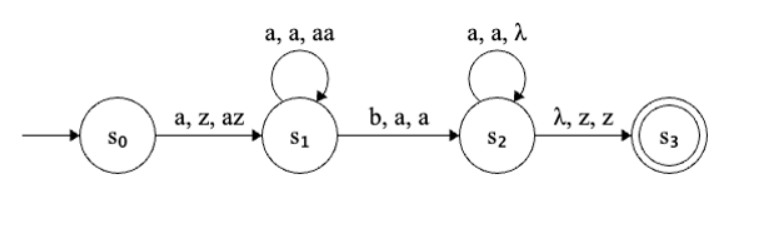 Solved Show the sequence of instantaneous descriptions for | Chegg.com