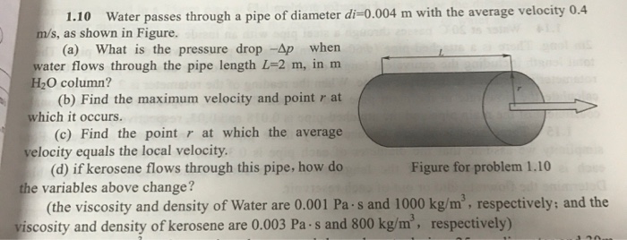 Solved Water passes through a pipe of diameter di = 0.004 m | Chegg.com