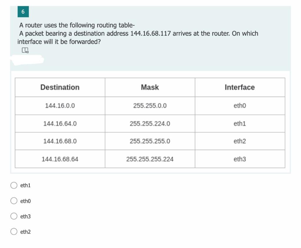 Solved 6 A router uses the following routing table- A packet | Chegg.com