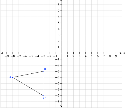 Solved Considering the triangle shown in the Cartesian plane | Chegg.com
