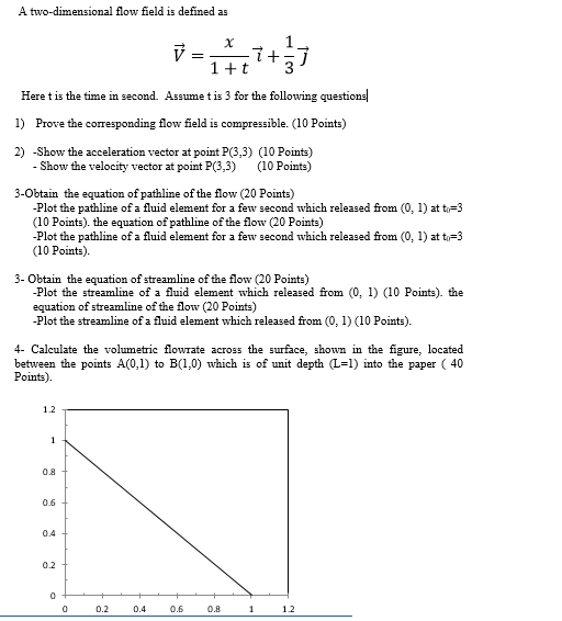 Solved A two-dimensional flow field is defined as 1977 +37 х | Chegg.com