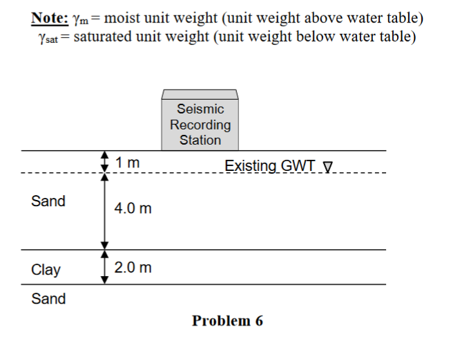 Solved 6. To facilitate construction of a new building | Chegg.com