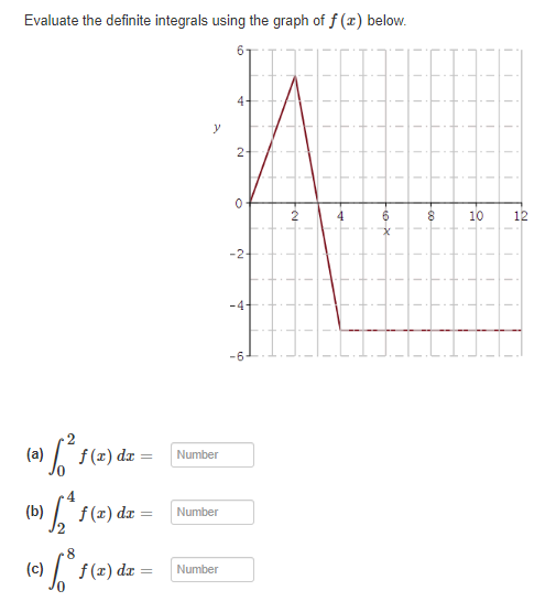 Solved Evaluate the definite integrals using the graph of | Chegg.com