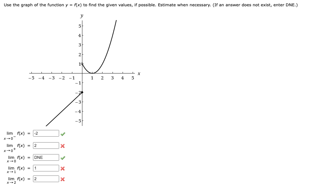 Solved Use the graph of the function y=f(x) limx→0−f(x)= | Chegg.com