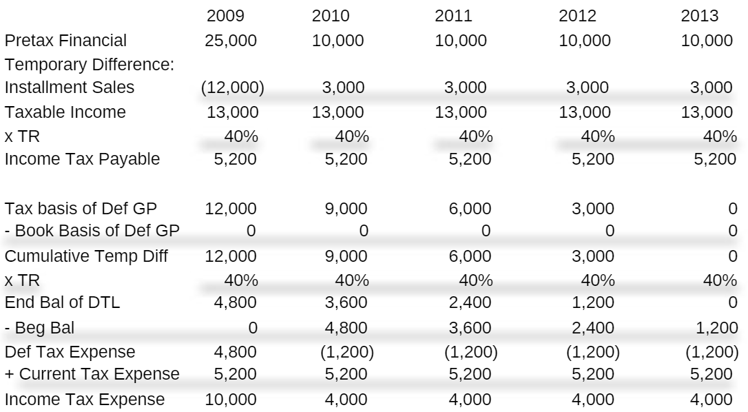 Solved There is supposed to be table with similar account | Chegg.com