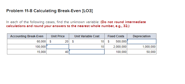 Solved Problem 11-8 Calculating Break-Even [LO3] In each of | Chegg.com