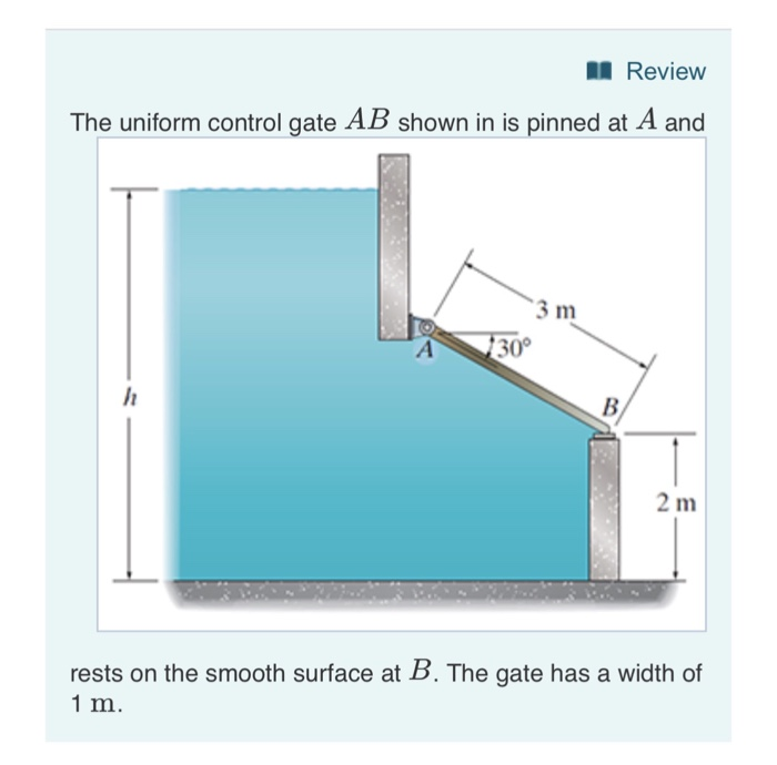 Solved Review The uniform control gate AB shown in is pinned | Chegg.com