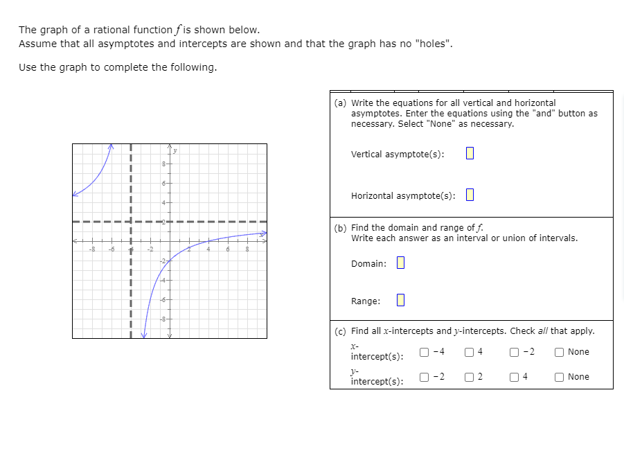 Solved The graph of a rational function f is shown below. | Chegg.com