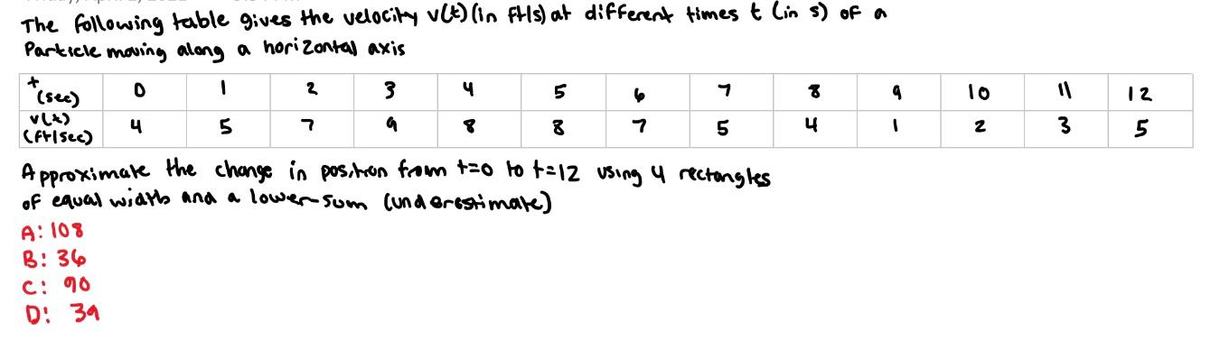Solved The following table gives the velocity V(t) (in ft/s) | Chegg.com