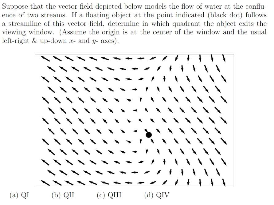 Solved Suppose that the vector field depicted below models | Chegg.com