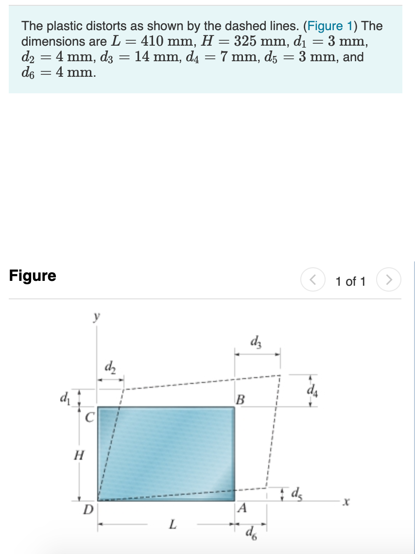 Solved The plastic distorts as shown by the dashed lines. | Chegg.com