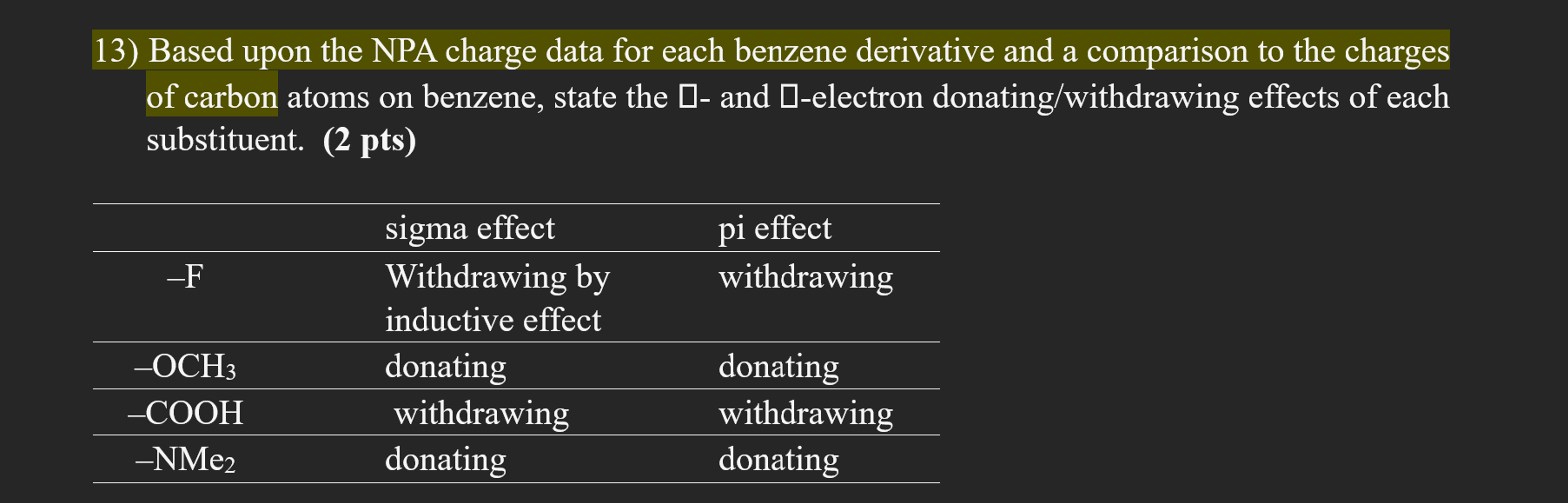Solved Based upon the NPA charge data for each benzene | Chegg.com