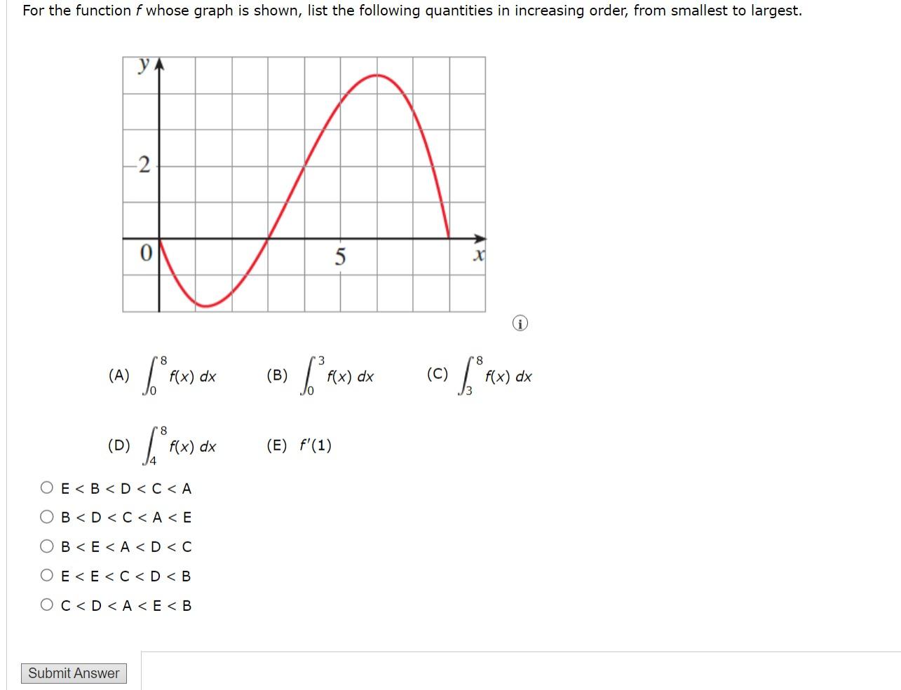 Solved For the function f whose graph is shown, list the | Chegg.com