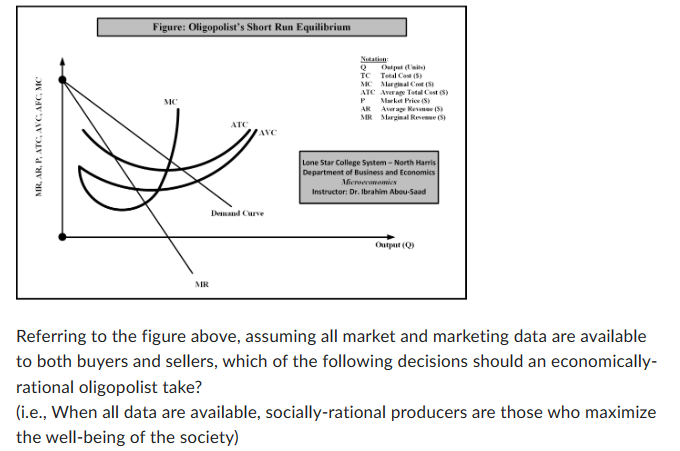 Solved Referring to the figure above, assuming all market | Chegg.com