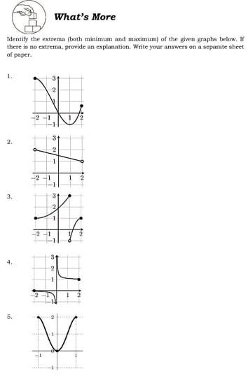 Solved Whats More Identify The Extrema Both Minimum And 