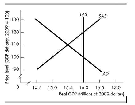 Solved 5) [5 points] Does the figure above illustrate a | Chegg.com