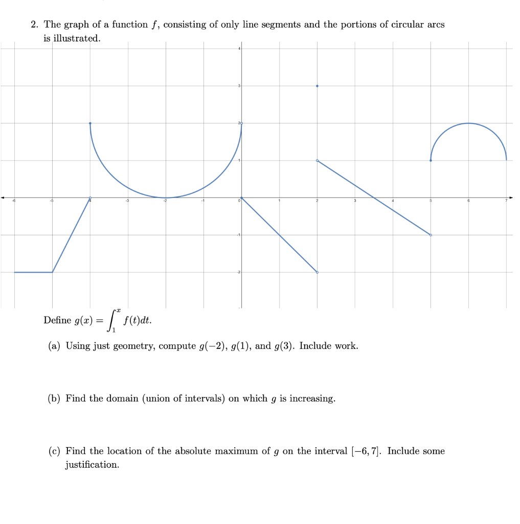 Solved 2. The graph of a function f, consisting of only line | Chegg.com