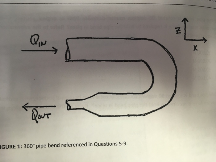 Solved 5. Water flows through a 360° pipe bend as shown in | Chegg.com