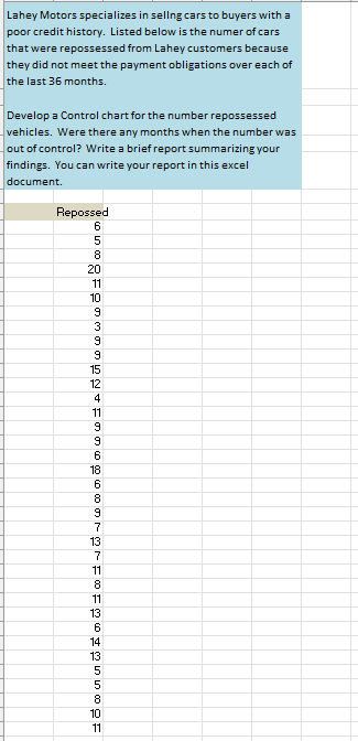 Solved Lahey Motors specializes in sellng cars to buyers | Chegg.com