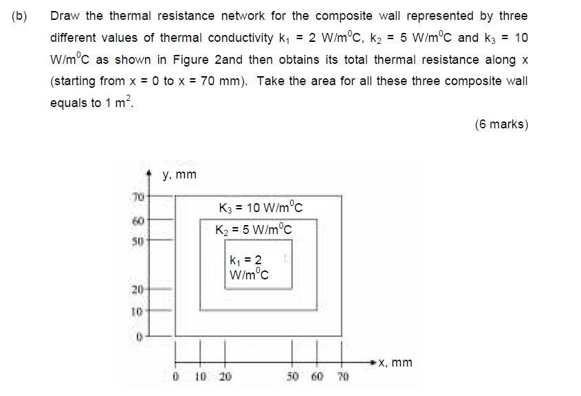 Solved (b) Draw the thermal resistance network for the | Chegg.com