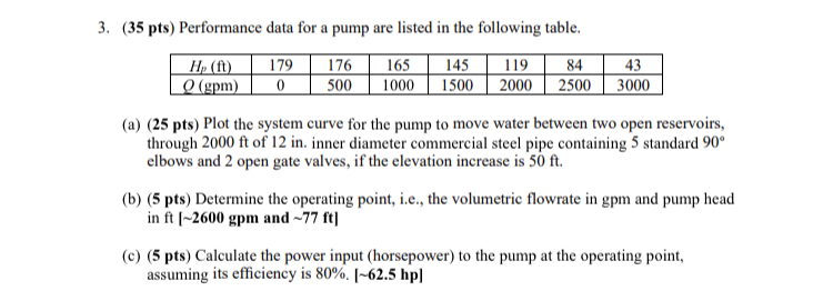 Solved (35 pts) Performance data for a pump are listed in | Chegg.com Solved (35 pts) Performance data for a pump are listed in | Chegg.com