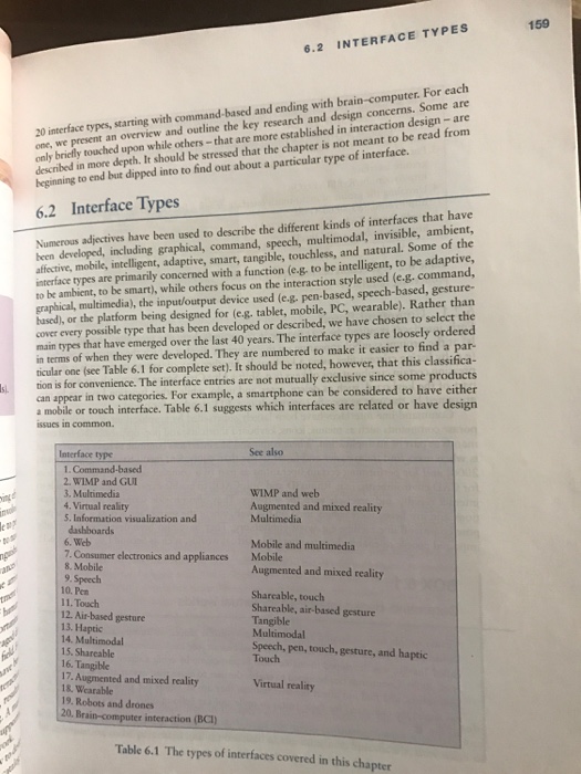 Solved Give me two examples of each type of interface. For | Chegg.com