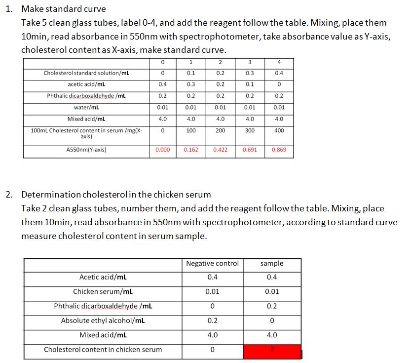 Solved 1. Make standard curve Take 5 clean glass tubes, | Chegg.com
